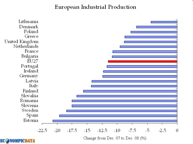 Some quick charts… - Chart Porn