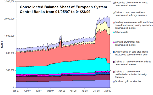 Central Bank Balance Sheet Explosions Chart Porn central-bank-balance-sheet-explosions-chart-porn