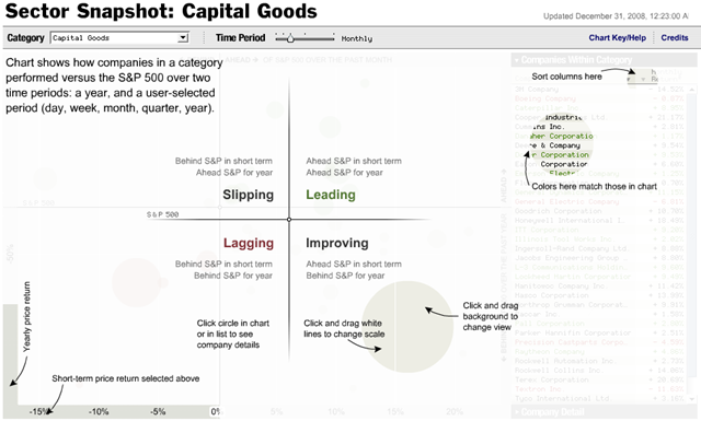 Reference - Chart Porn