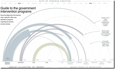 US Intervention Programs - Chart Porn