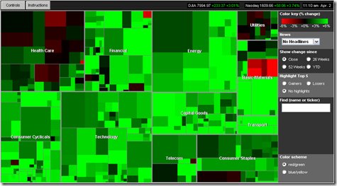 Market Tree Map - Chart Porn