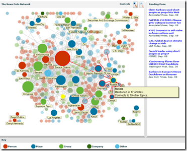 News Media - Chart Porn