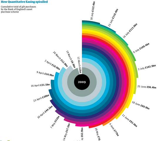 UK Quantitative Easing - Chart Porn